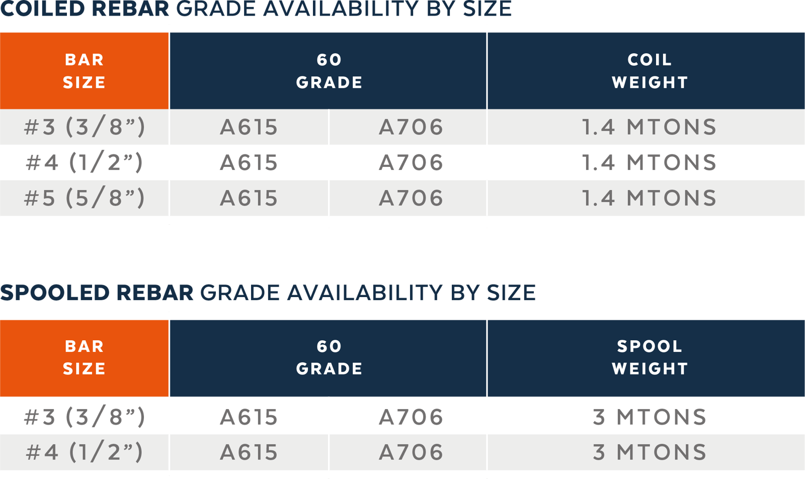 DEACERO | MCSW: Reinforcing and Steel Solutions | Rebar Stock