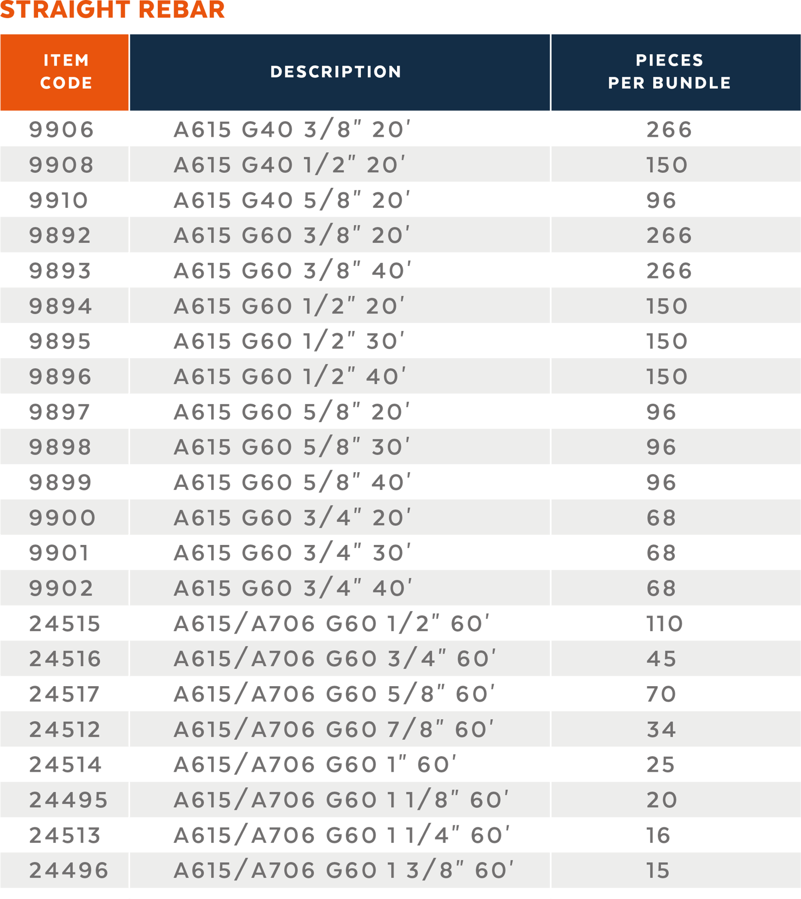 DEACERO | MCSW: Reinforcing and Steel Solutions | Rebar Stock