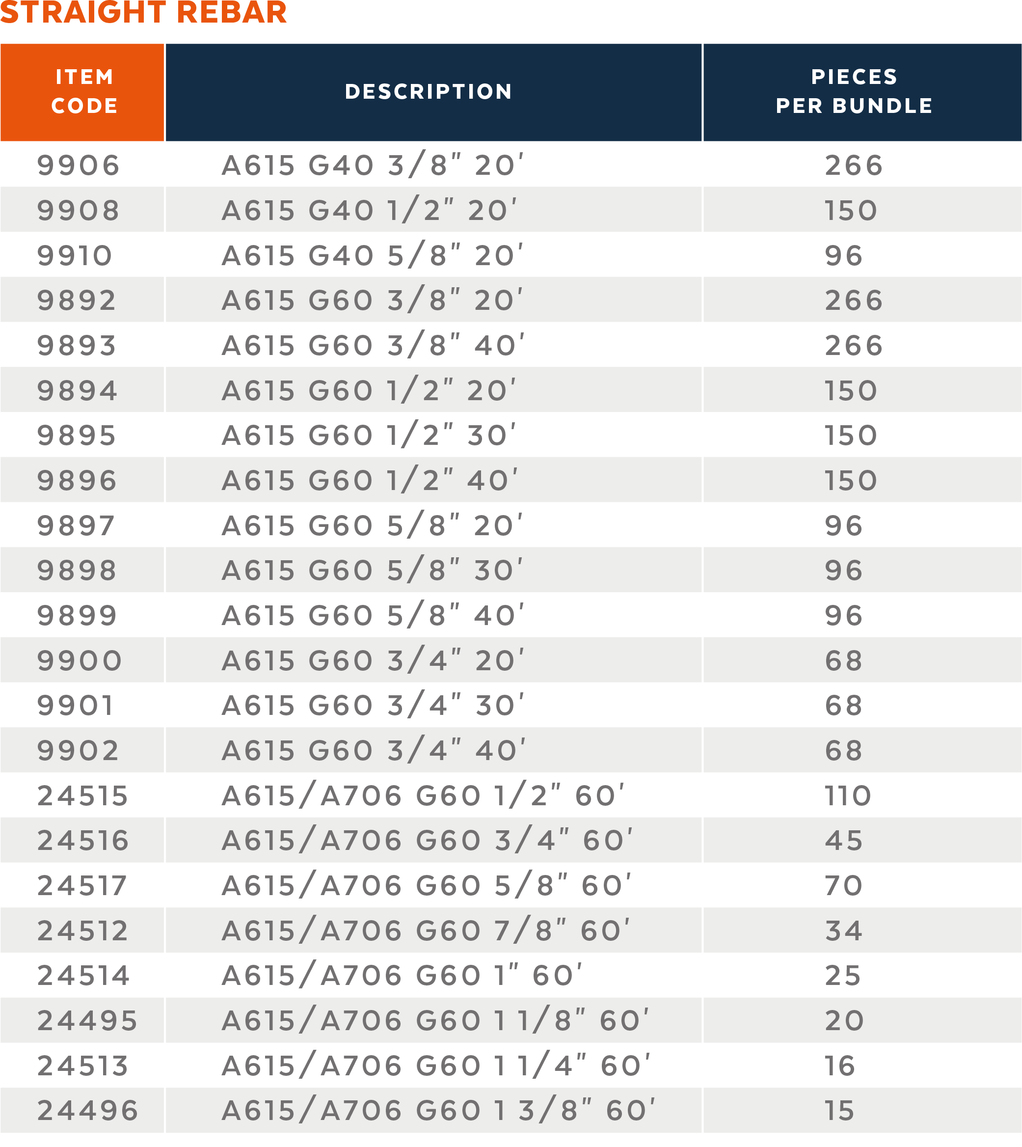 DEACERO | MCSW: Reinforcing and Steel Solutions | Rebar Stock