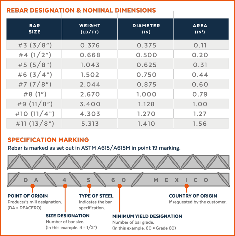 DEACERO | MCSW: Reinforcing and Steel Solutions | Rebar Stock